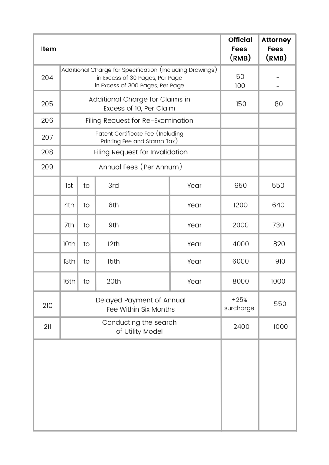 Utility Patent Cost Estimates in the Top 7 Countries in 2025 - Triangle IP