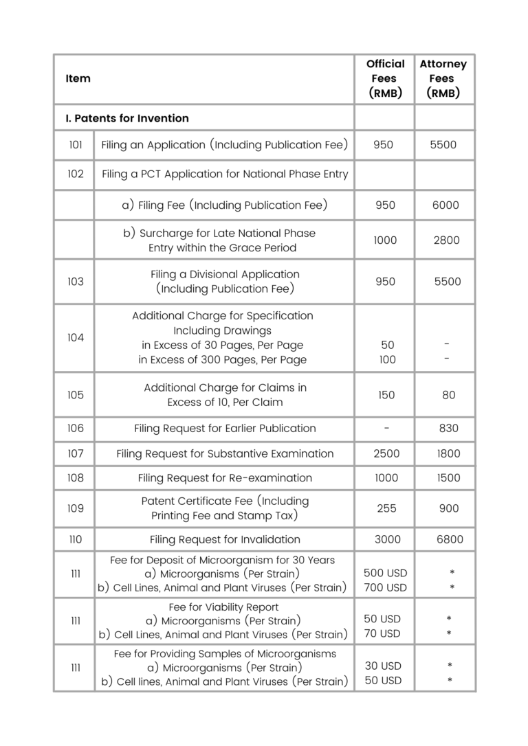 Utility Patent Cost Estimates in the Top 7 Countries in 2025 - Triangle IP