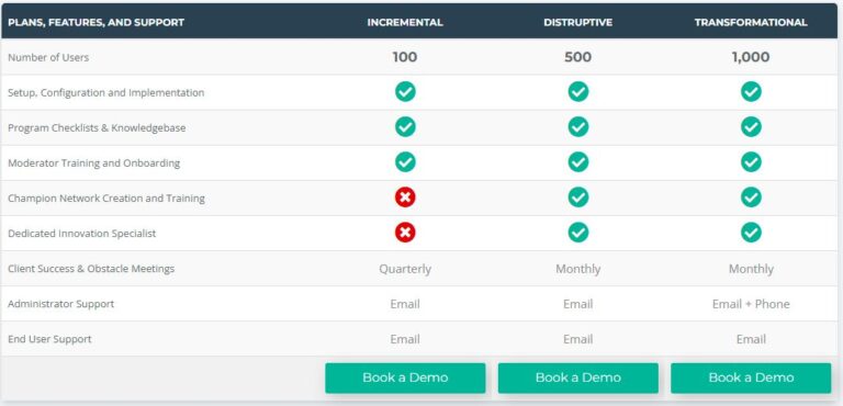 5 Best Idea Capture Software in 2025 to Fuel Innovation