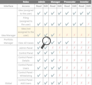 Dashboards - Triangle IP