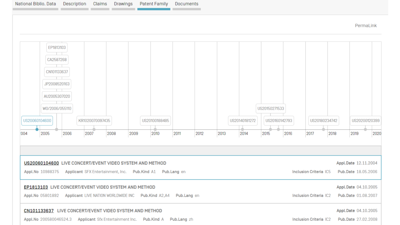 Three Free Ways to Generate Patent Family Tree Visualizations - Triangle IP