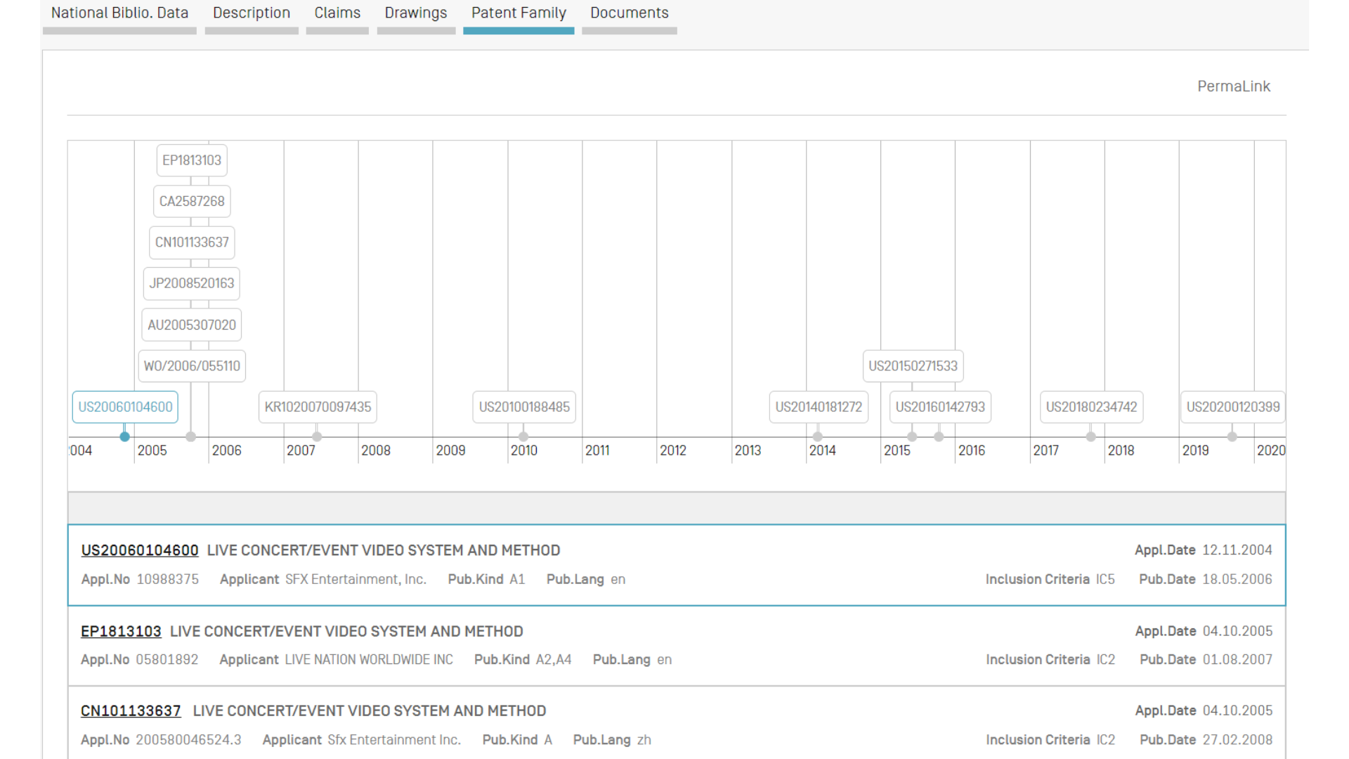 Three Free Ways to Generate Patent Family Tree Visualizations - Triangle IP