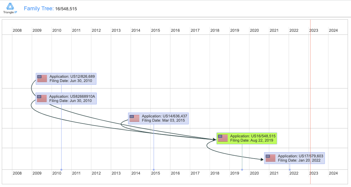 Everything You Need to Know About Patent Family Trees and Patent Family ...
