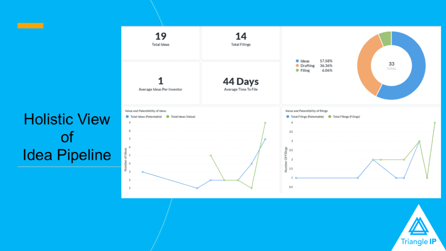 Top 3 Brightidea Alternatives You Must Know in 2024 - Triangle IP