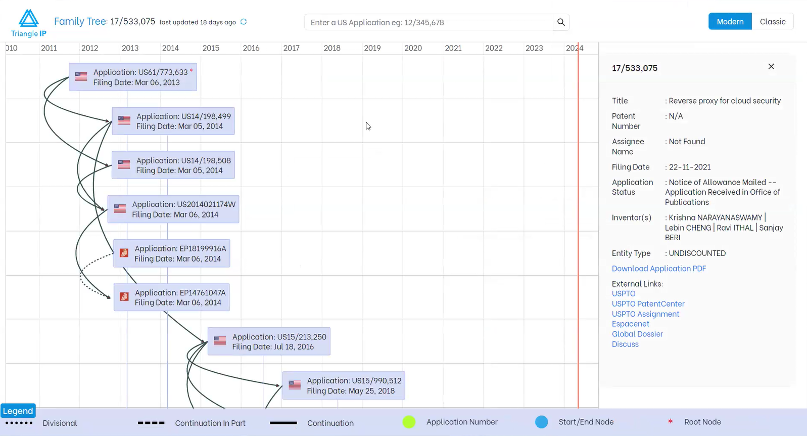 Three Free Ways to Generate Patent Family Tree Visualizations - Triangle IP