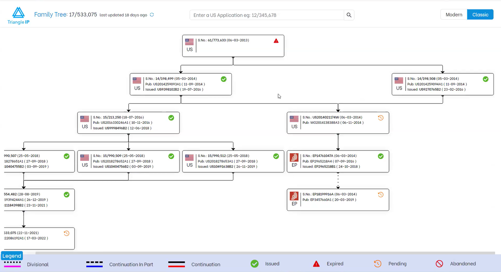 Three Free Ways to Generate Patent Family Tree Visualizations - Triangle IP