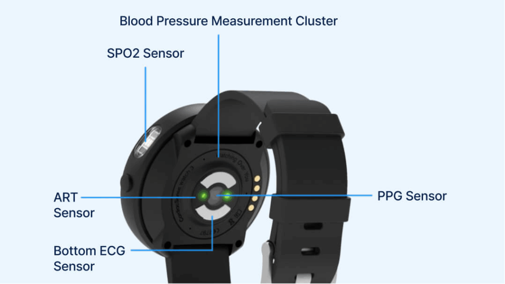 12 Next-Gen Smartwatch Technology Innovation