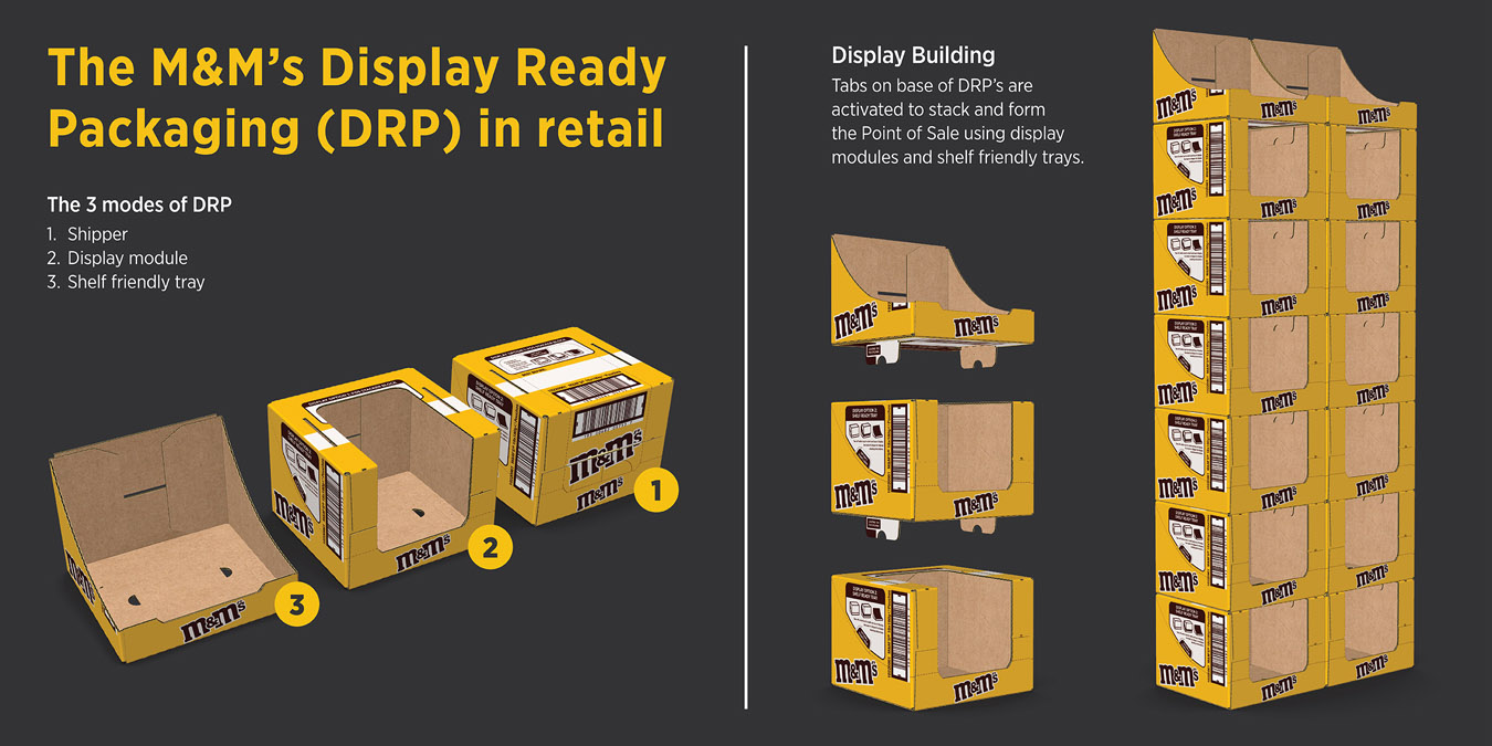 20+ Global Food Packaging Innovations That Defined 2025